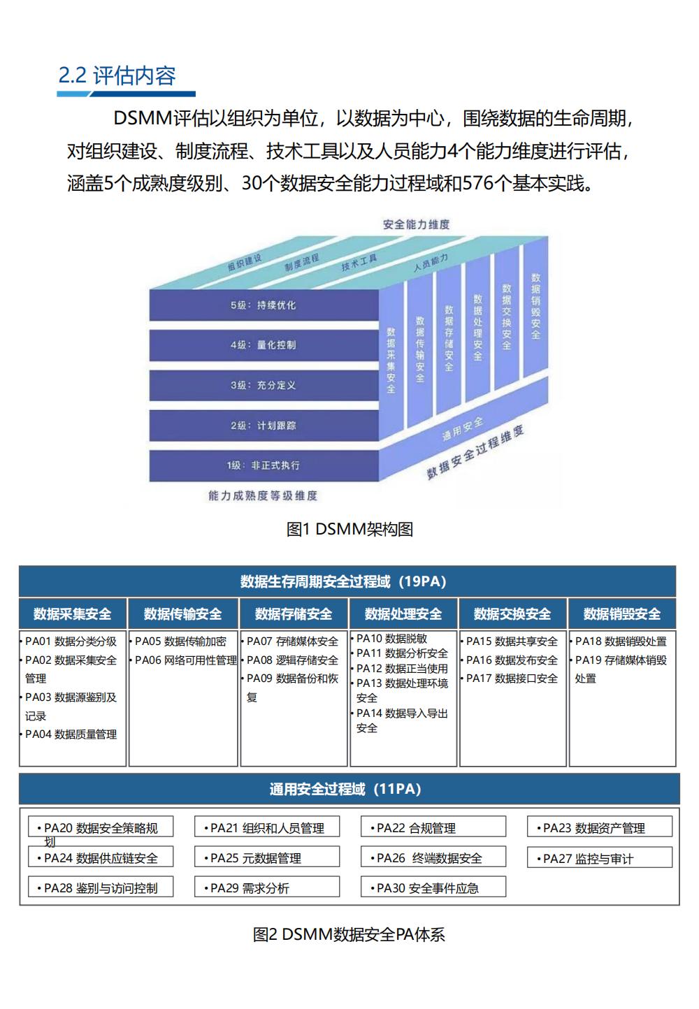 全国DSMM公共服务平台