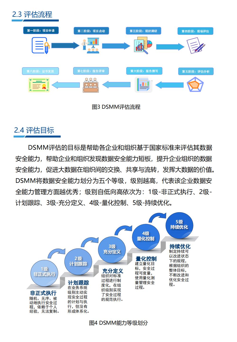 全国DSMM公共服务平台